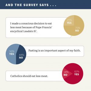 Can one person’s dietary decisions affect the common good? - U.S. Catholic