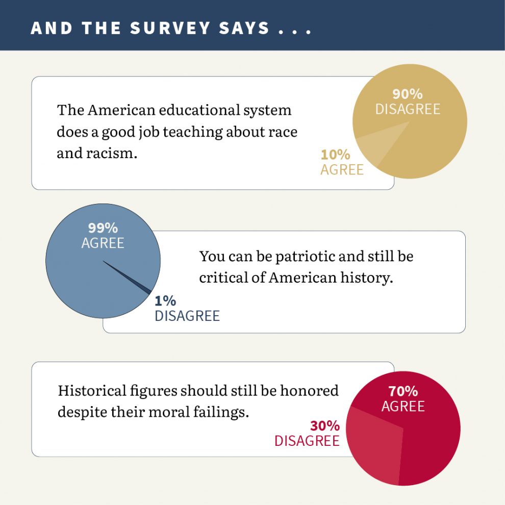 Teach kids the truth about American heroes - U.S. Catholic