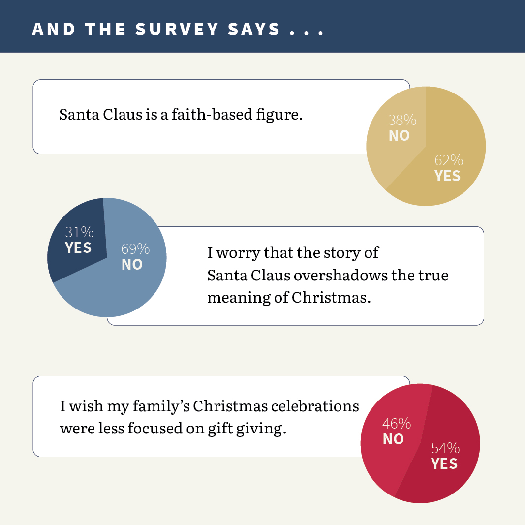 Should Catholic kids believe in Santa? - U.S. Catholic