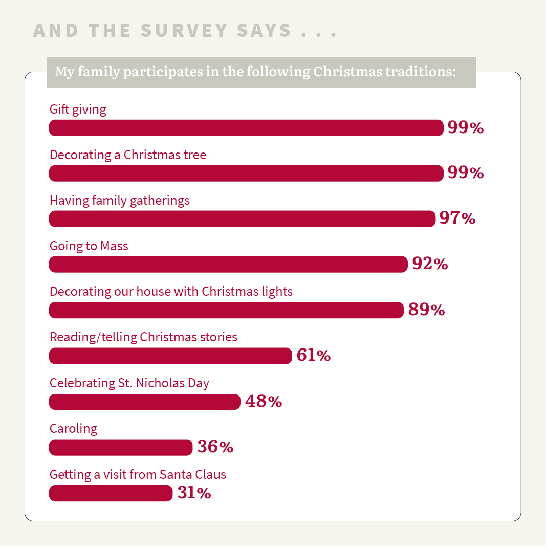 Should Catholic kids believe in Santa? - U.S. Catholic