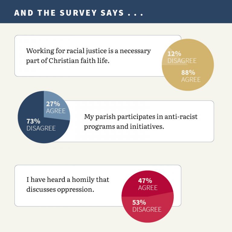 Anti-racism work is essential. Why don’t parishes do it? - U.S. Catholic