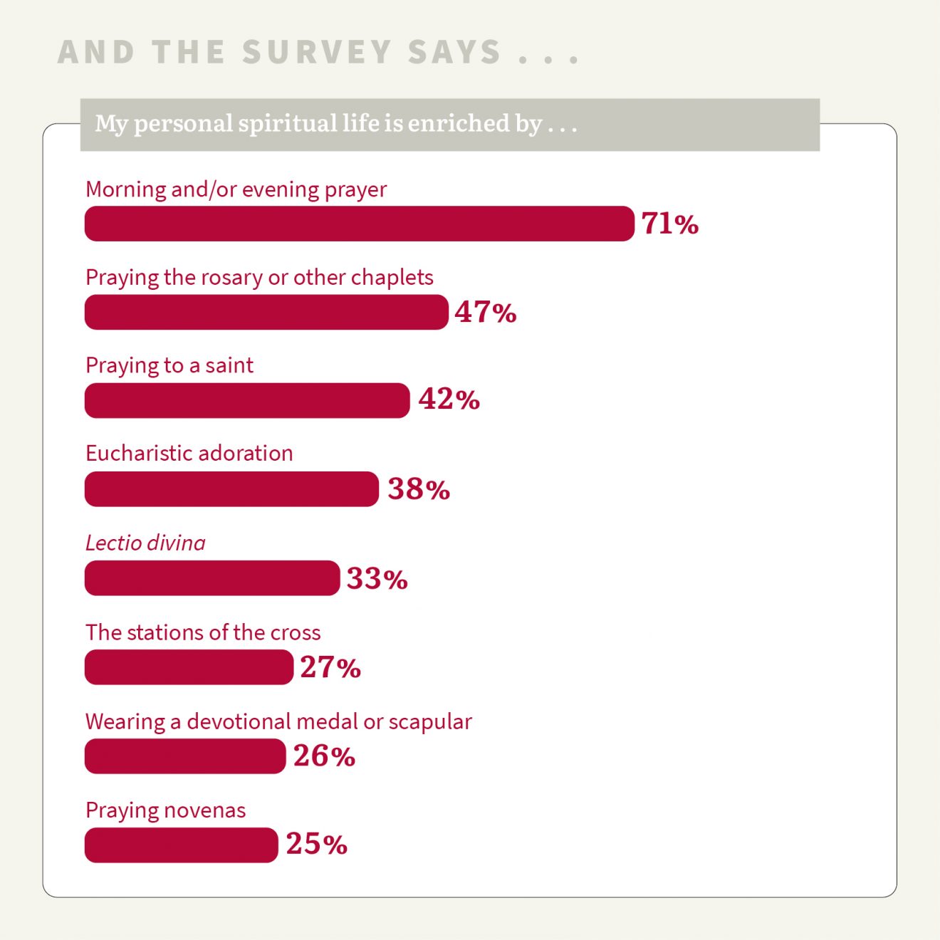 Personal devotions can guide us to God - U.S. Catholic