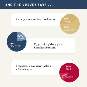 We’ve got the wrong idea about sin - U.S. Catholic
