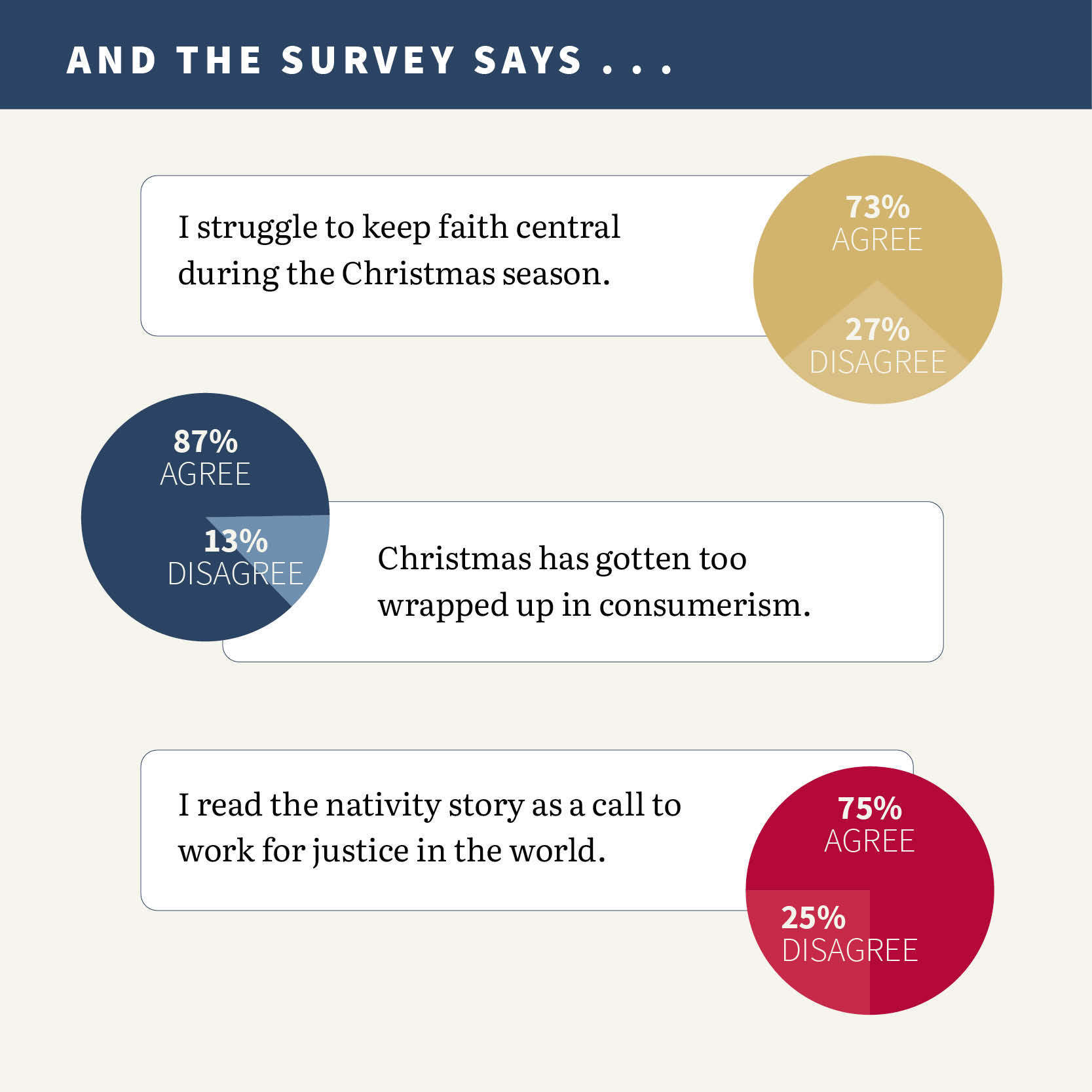 U.S. Catholic readers know what Christmas is all about - U.S. Catholic