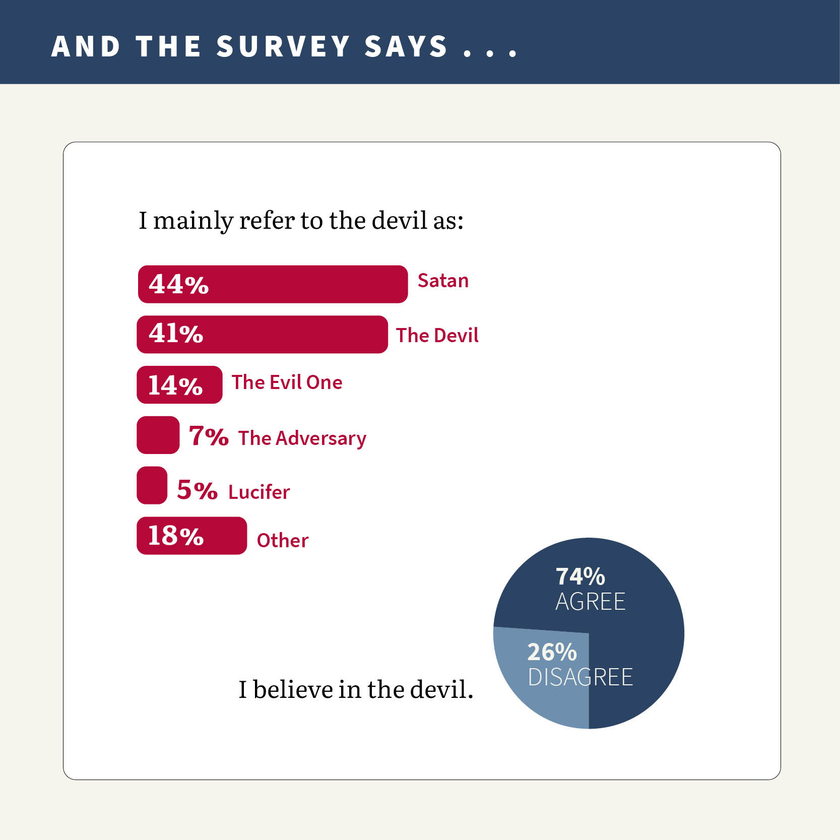 Do you believe in the devil? - U.S. Catholic