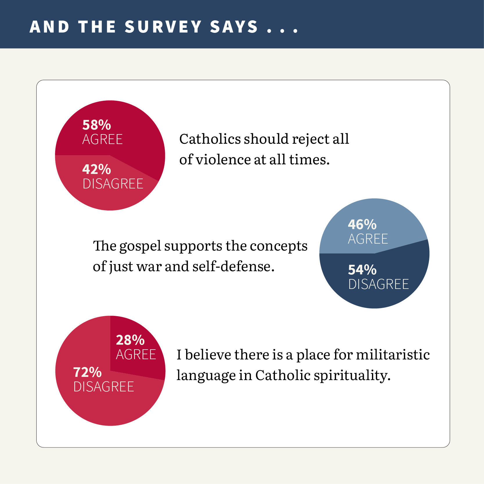 Is Catholicism being militarized? - U.S. Catholic