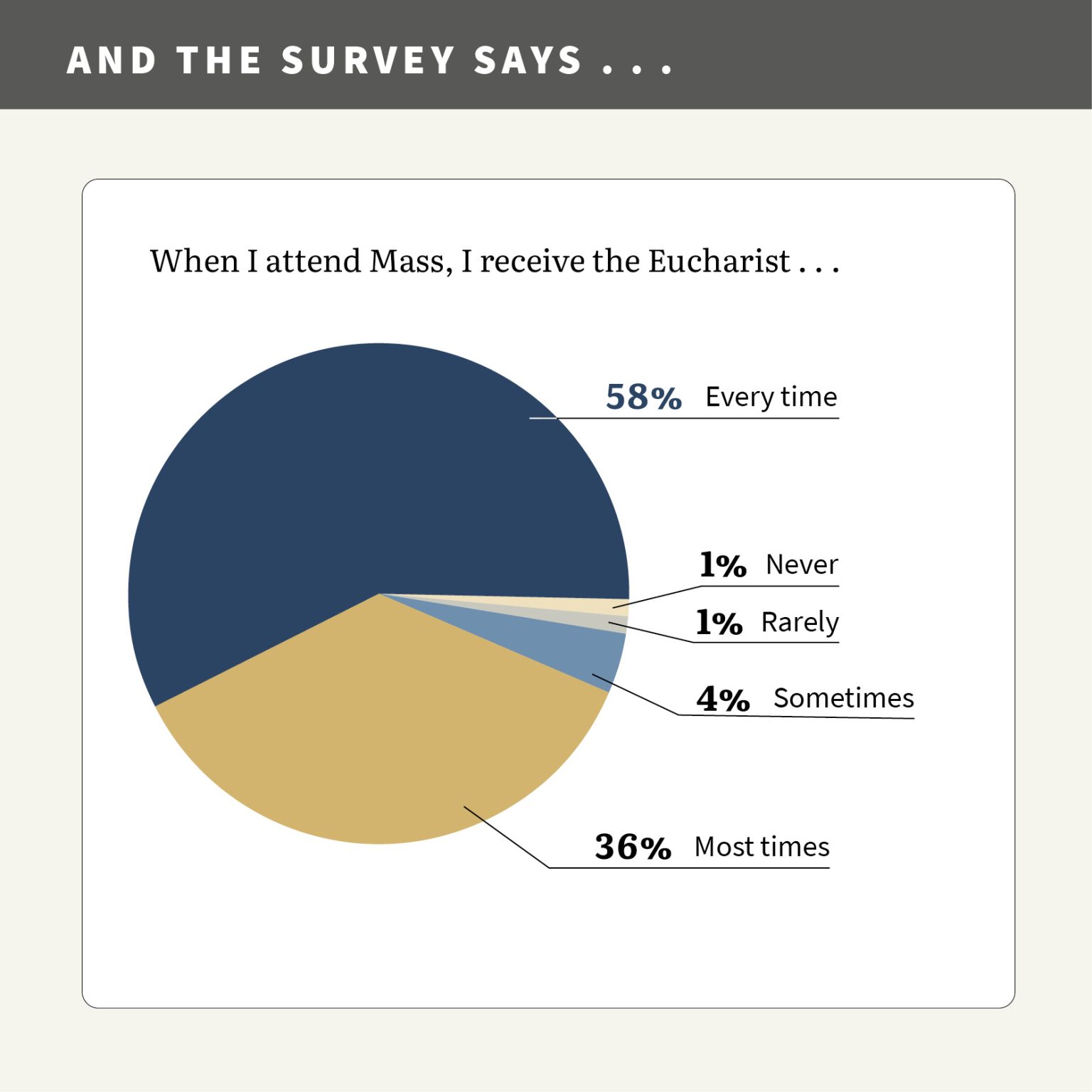 What does the Eucharist mean to you? - U.S. Catholic