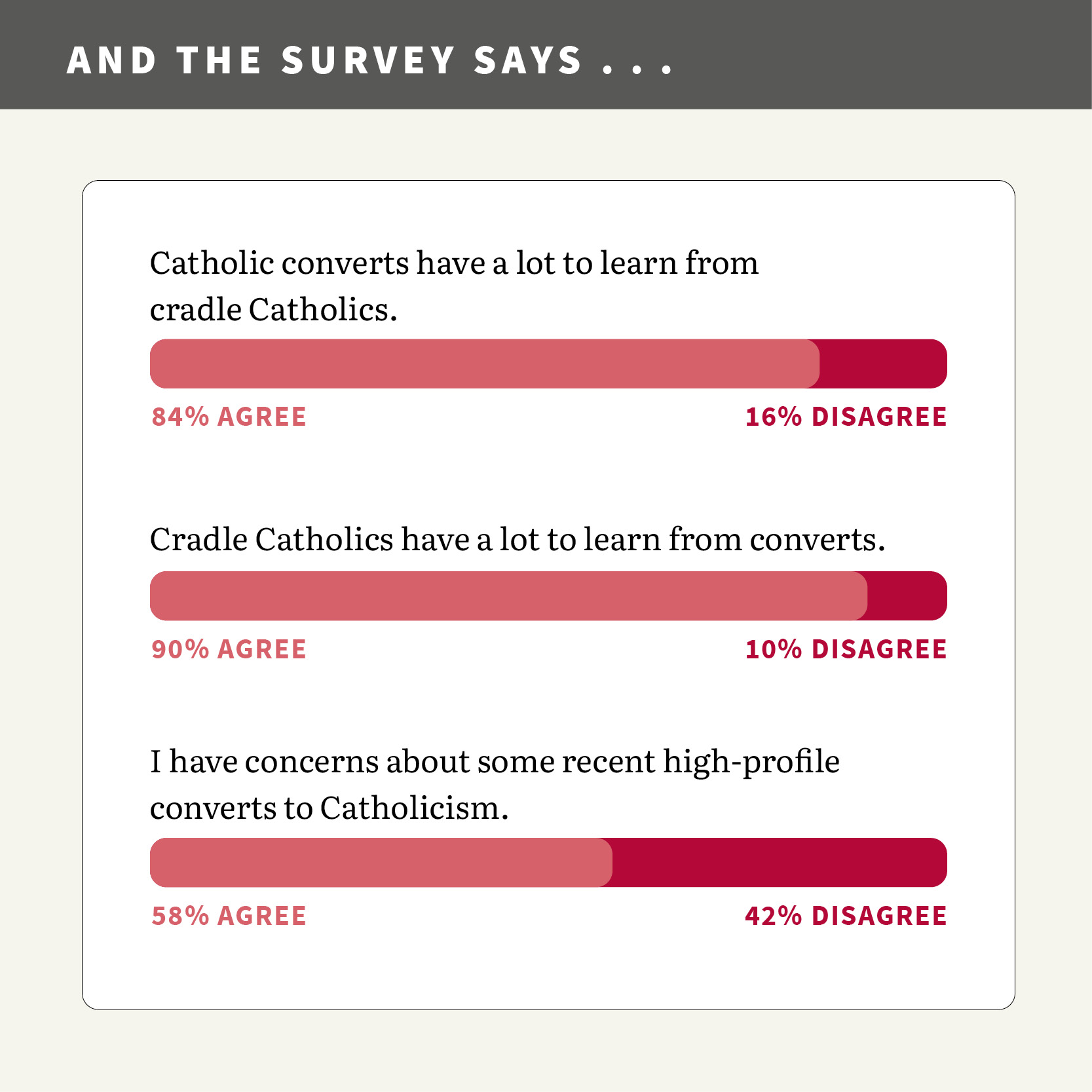 What’s the problem with celebrity converts? - U.S. Catholic