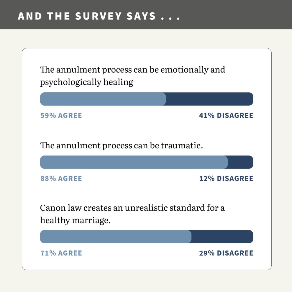 Canon law on marriage and annulments needs updating - U.S. Catholic