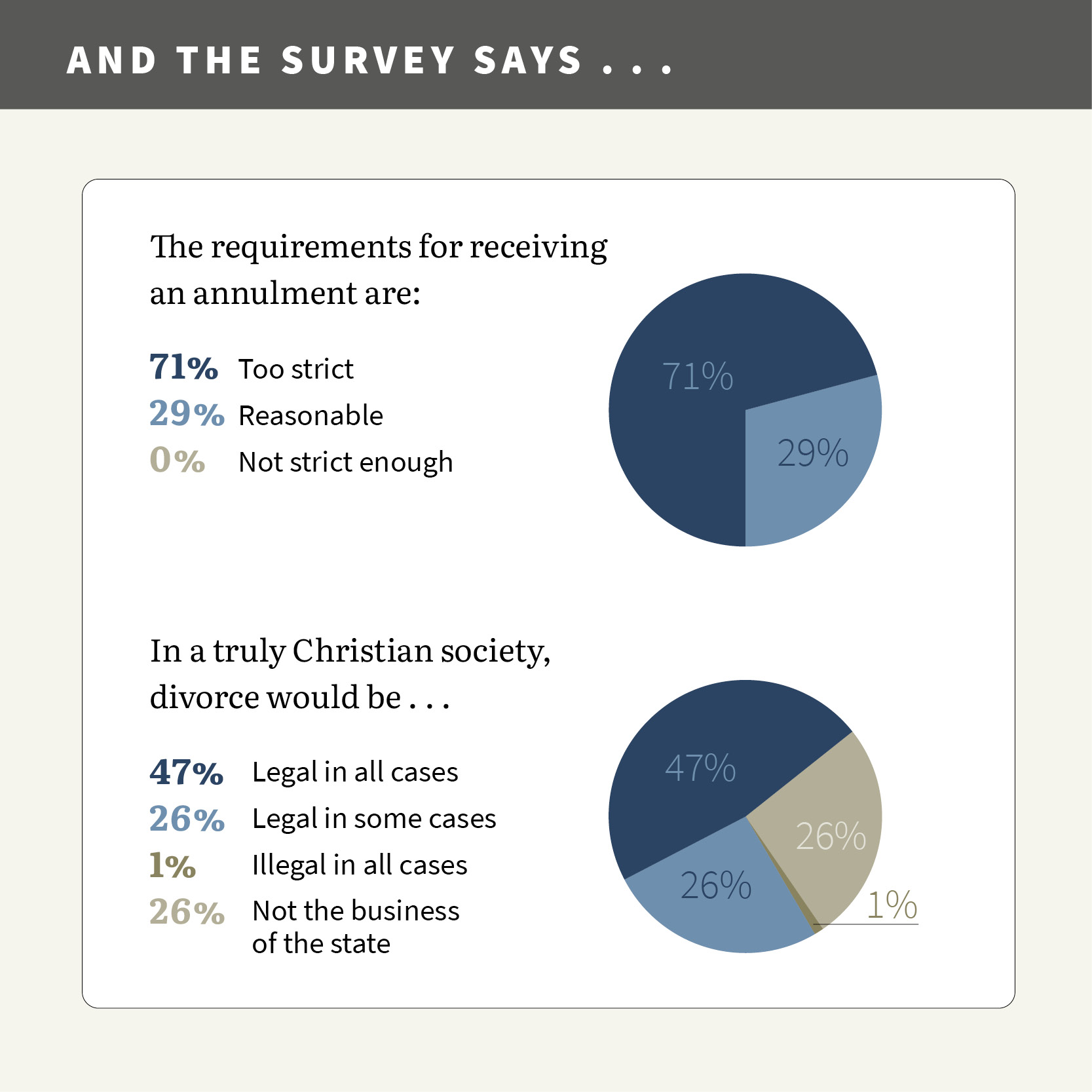Canon law on marriage and annulments needs updating - U.S. Catholic