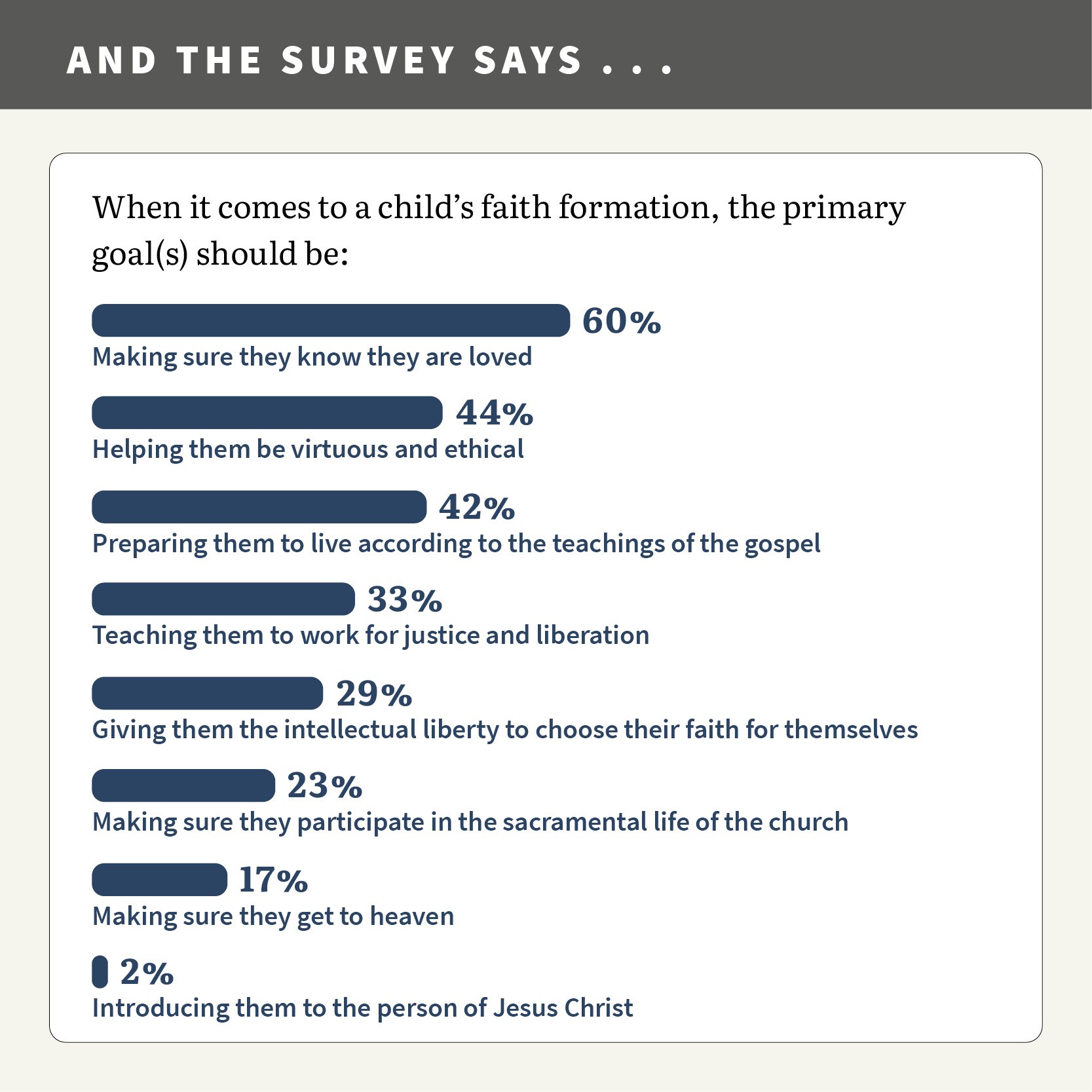 To raise Catholic kids, teach love over rote prayers - U.S. Catholic
